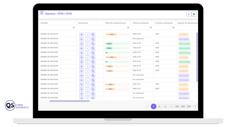 Evaluación de obsolescencia en equipo biomédico: qué es y por qué es ...